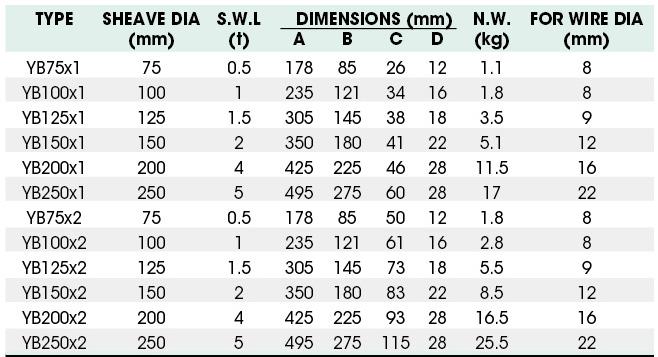 YBO Type 0.5 ton to 5 ton Marine Sheave Block Pulley Eye Wire Block ...