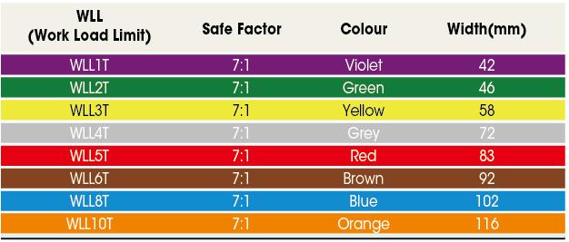 High Strength Low Weight Long Life Colorful Webbing Lifting Slings For Boat