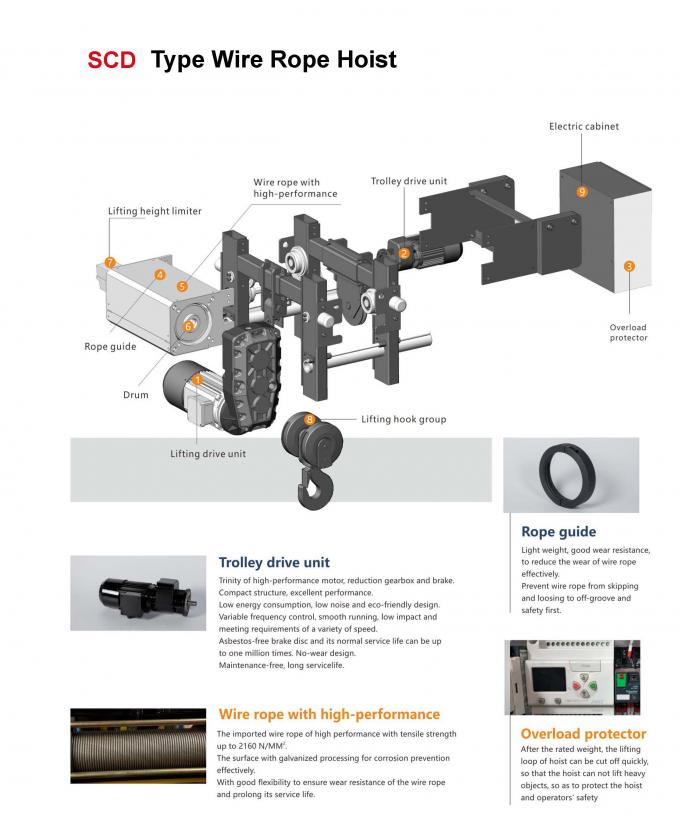 CE Certified European Style SCD Type Electric Wire Rope Hoist